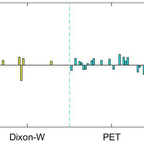 The 3 Rd Canonical Component For Sparse Canonical Correlation Analysis Download Scientific
