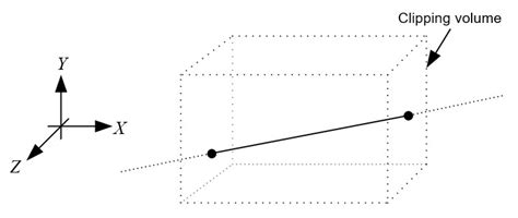 algorithms free full text line clipping in 3d overview techniques