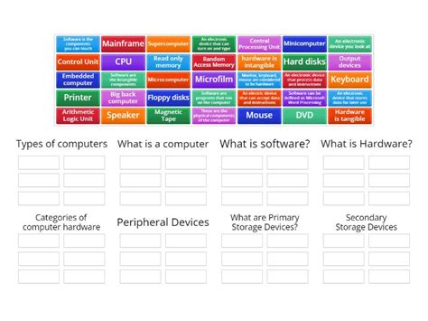 Computer Fundamentals Group Sort