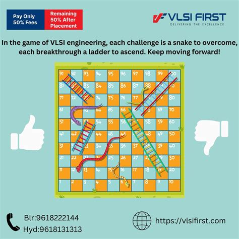 Vlsi Innovation Vlsibangalore Vlsihyderabad Vlsi First