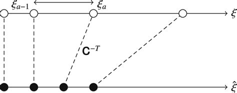 Relationship Between The Control Points And Bézier Control Points The