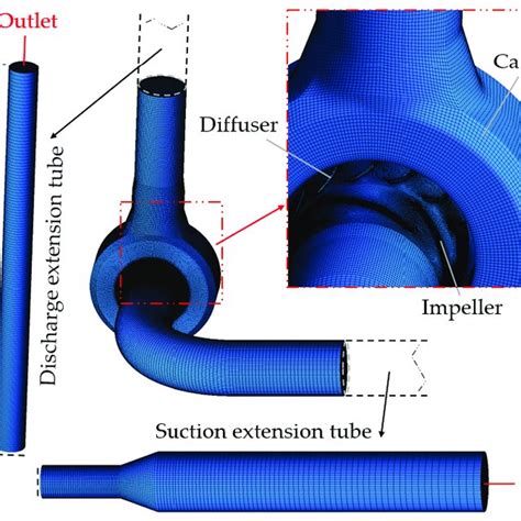Pdf Effect Of Suction And Discharge Conditions On The Unsteady Flow Phenomena Of Axial Flow