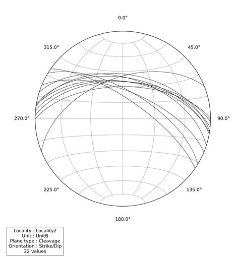 GitHub Corentinpct GeolPlot A Simple Python GUI To Process And Represent Data From FieldMOVE