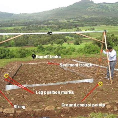 4 Photogrammetric Data Acquisition Camera Set Up Download Scientific