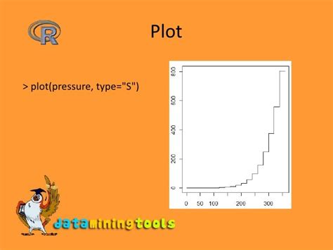 R Graphics