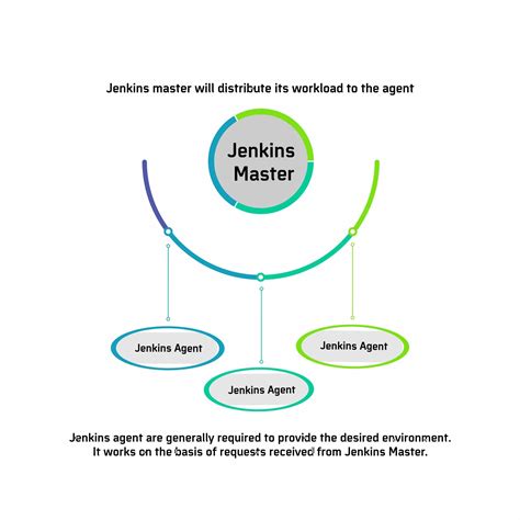 What Is Jenkins How And Why To Use It