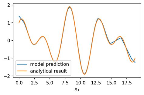 Python Partial Derivatives Of Neural Network Output With Respect To Inputs Stack Overflow