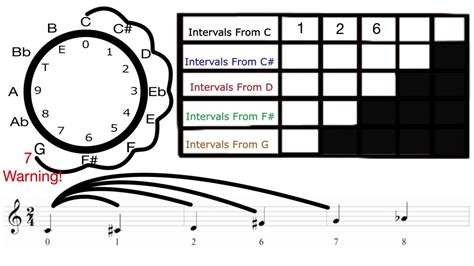 How To Find An Interval Class Vector Youtube