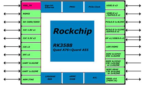 banana pi bpi aim7 bananapi docs