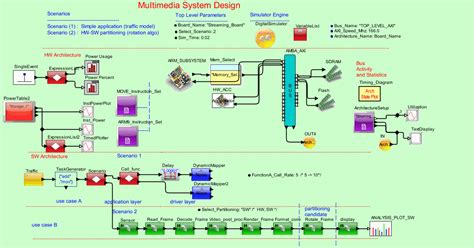 Mirabilis Design Eda Software Semiconductor Ip Visualsim
