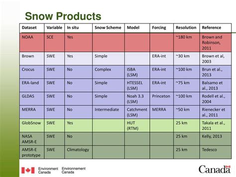 Multi Dataset Swe ‘ensembles Ppt Download