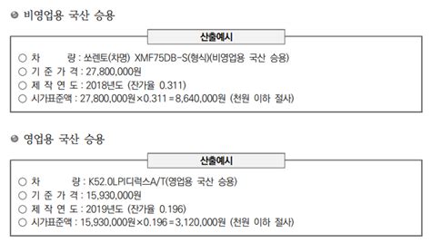 자동차 세금취득세 · 자동차세의 모든 것 과세표준신차구입 · 중고차구입 시가표준액기준가액 X 잔가율 취득세율 감면 취득시기 신고기한 납부기한