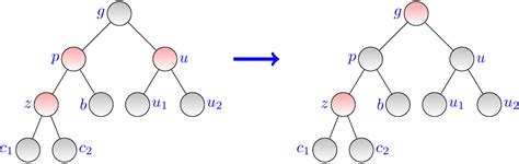 Red Black Trees — Cs A1140 Dsa 2020 01 Beta Documentation