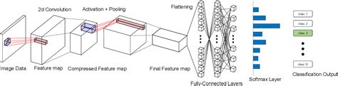 Figure 1 From Classification Of Road Surfaces Based On Cnn Architecture And Tire Acoustical