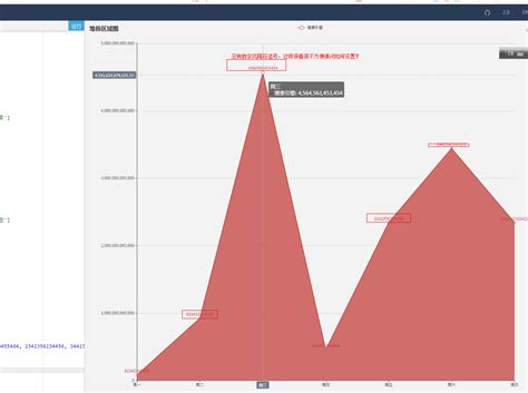 折线图界面显示金额无格式化？怎么设置 · issue 5932 · apache echarts · github