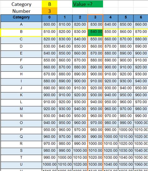 Microsoft Excel Not Sure What Function To Use Super User