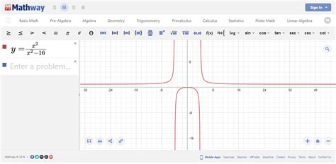 Rational Function Different Functions