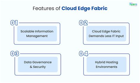 Creating Smart Iot Solutions With Edge Fabric And Edge Computing