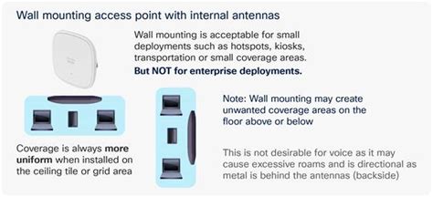 Cisco Catalyst And Series Access Points Deployment Guide Cisco