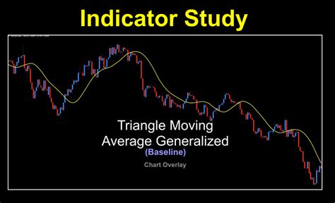 Triangle Moving Average As A Baseline Indicator Stonehill Forex
