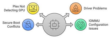 A Guide To Gpu Passthrough On Unprivileged Lxc With Jellyfin On