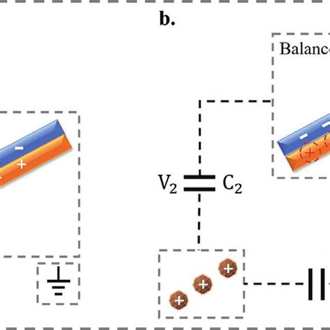 Physical Model Of The Gs Teng A Schematic Diagram Of The Balanced