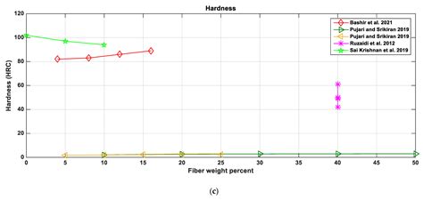 Natural Fiber In Frictional Material Of Brake Pads Encyclopedia Mdpi