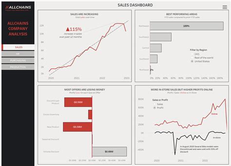 The Data School Guide To Tableau Actions