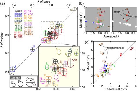 Coupled Evolution Of Deformation Pore Fluid Pressure And Fluid Flow In Shallow Subduction