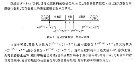 计算机组成原理学习笔记——浮点数 计算机组成原理浮点数 csdn博客