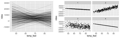 chapter 9 simple normal regression bayes rules an introduction to