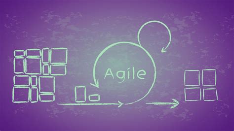 What Is Agile A Deep Dive Into Agile Methodology Built In