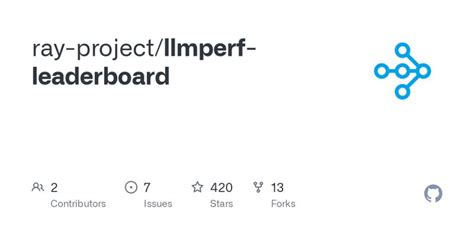 Akshat Gupta On Linkedin Github Ray Projectllmperf Leaderboard