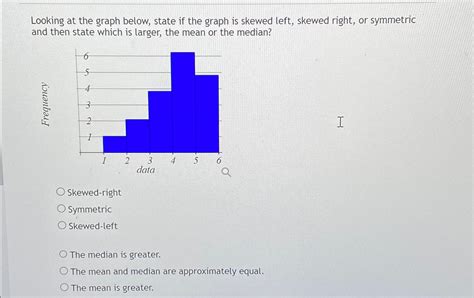 Solved Looking At The Graph Below State If The Graph Is
