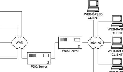 Network Configuration Download Scientific Diagram