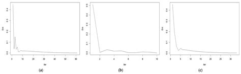 Variational Bayesian Quantile Regression With Non Ignorable Missing Response Data