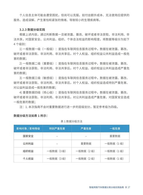 智能网联汽车数据分类分级实践指南（附下载） csdn博客
