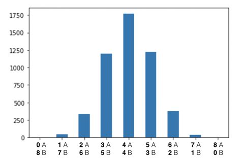Statistical Significance In A B Testing Calculation P Value And The Math