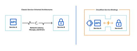A Plugin For Using Cloudflare Workers Service Bindings In Remix