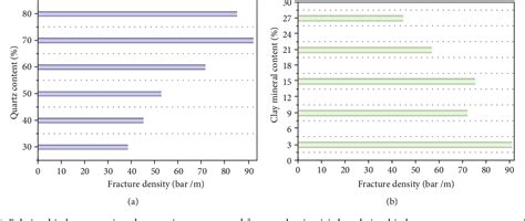 Figure 4 From Fracture Propagation Modes Of Lower Cambrian Shale Filled With Different Quartz
