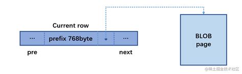 【mysql】innodb Overall Architecture Memory Structure And Disk