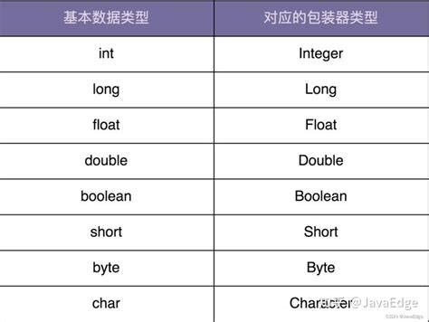 享元模式详解 知乎 享元模式详解 知乎