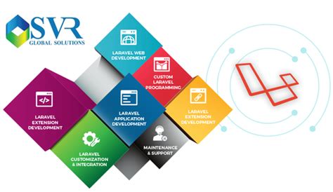 Laravel Web Application Development In Coimbatore Id 20626931255