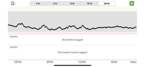 Omnipod Better For Injection Site Issues Type And LADA TuDiabetes Forum