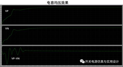 Pwm整流器及其控制 T型三相三电平整流器的控制实现和仿真 Csdn博客