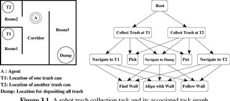 figure 1 1 from hierarchical reinforcement learning in continuous state