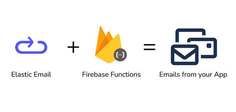 Unlocking Seamless Email Integration With Firebase Firestore A Step By Step Guide By Mariam