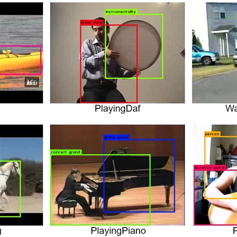 sample results of visual attributes detection download scientific diagram