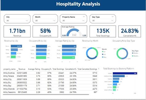 Powerbi Powerbidashboard Dataanalysis Fahmida Hossain