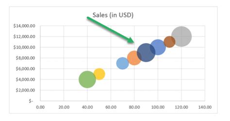 How To Create A Bubble Chart In Excel Insert Edit 2024